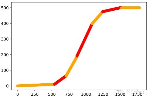 经典 Learned Index 结构设计及应用 - 知乎