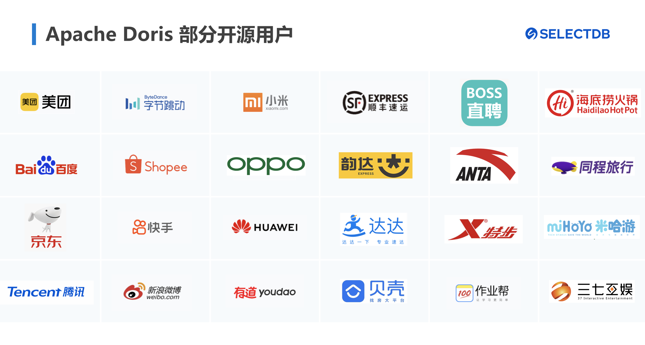 墨天轮访谈 | SelectDB 衣国垒：Apache Doris（incubating）1.0版本特性解析与未来规划 - 知乎