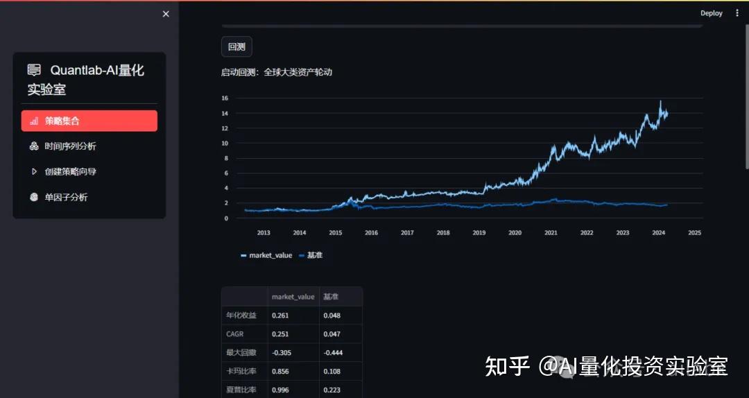 Quantlab v3.9.2:策略集合——创成长与红利低波动的智能Beta策略(年化29.3%，最大回撤24%)(附源码） - 知乎