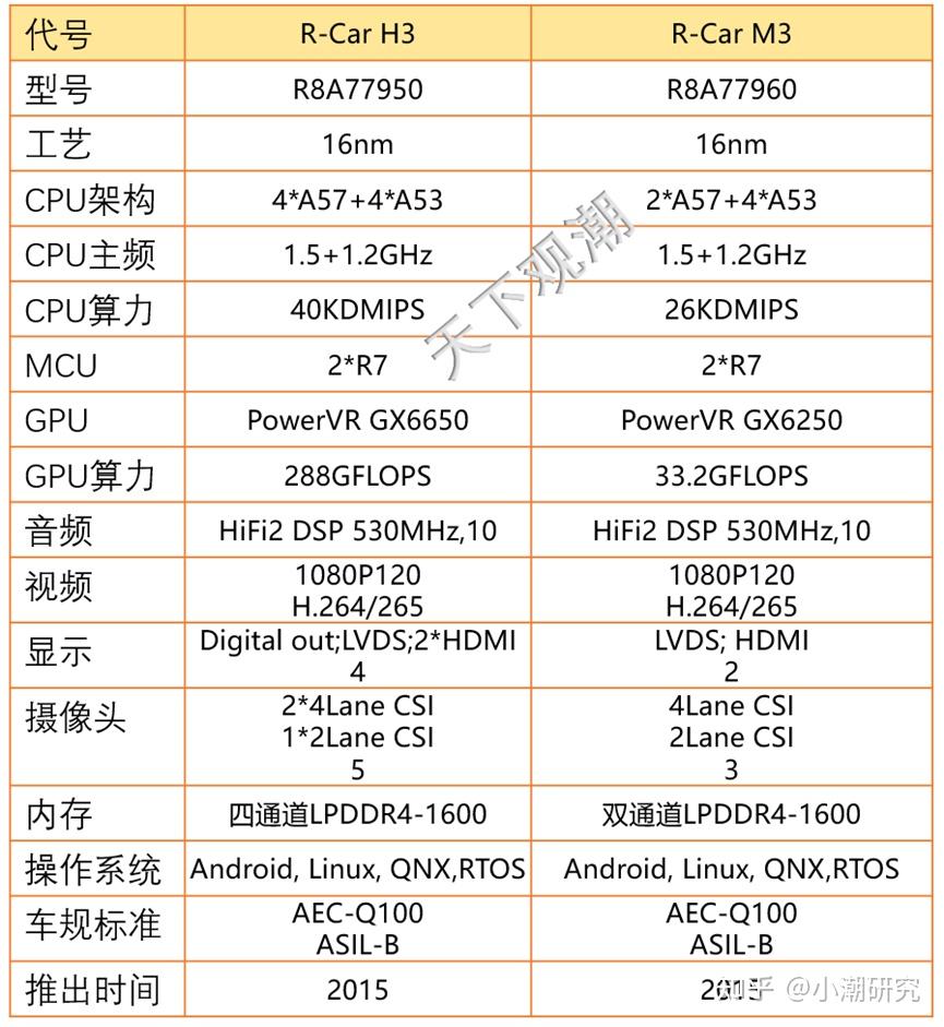 智能座舱与智能驾驶SOC - 知乎