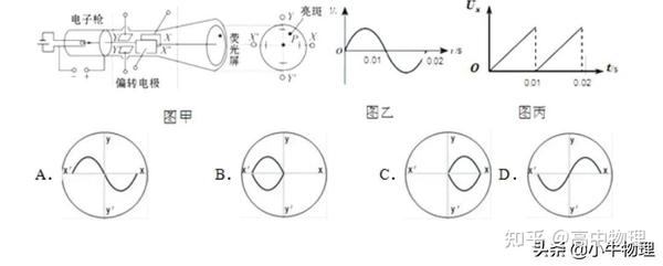一轮复习：示波管锯齿电压问题 知乎
