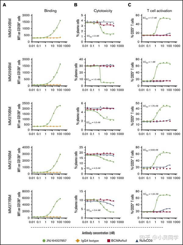 BCMA/CD3双抗技术梳理 - 知乎