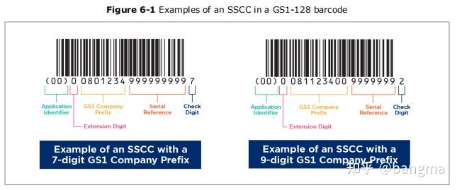 Examples of an SSCC - 知乎