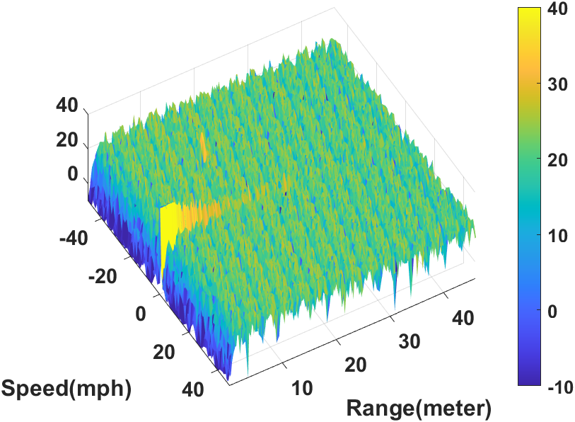 雷达算法 | FMCW汽车雷达干扰及干扰缓解算法仿真(含MATLAB代码) - 知乎