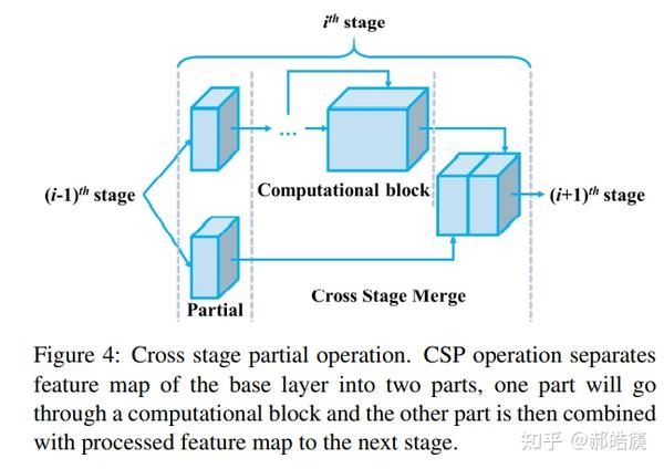 YOLOv7 E-ELAN学习笔记 - 知乎