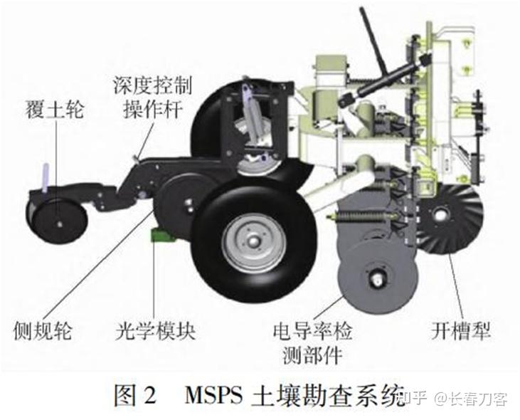 智能农机装备测控技术发展概况（一） - 知乎
