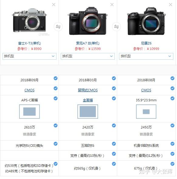 尼康z6，索尼A7M3，富士xt3怎么选择？
