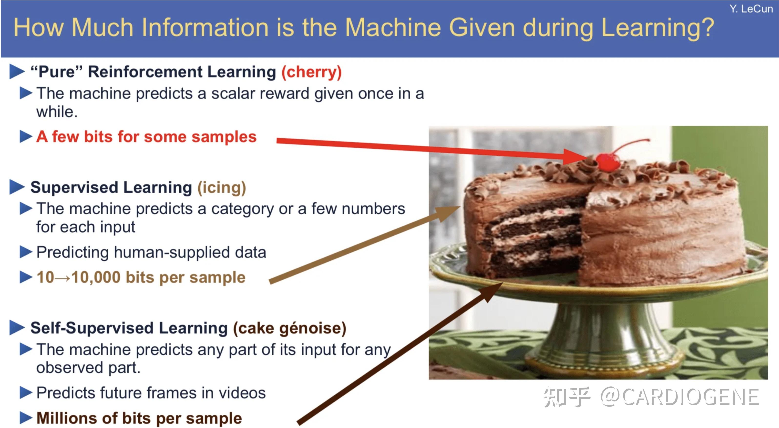4.0.MACHINE LEARNING&DEEP LEARNING&REINFORCED LEARNING - 知乎