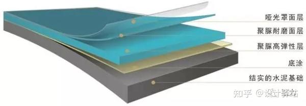 设计师必须了解的35种材料—史上最全（第26种·聚脲） - 知乎
