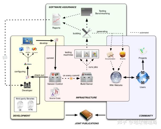 「知乎·应用工程」OpenGeoSys(OGS)使用指南——简 介 - 知乎