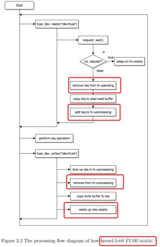 分布式文件存储基座Fuse的深度解析 - 知乎