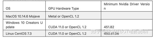 GPU N gpu-n