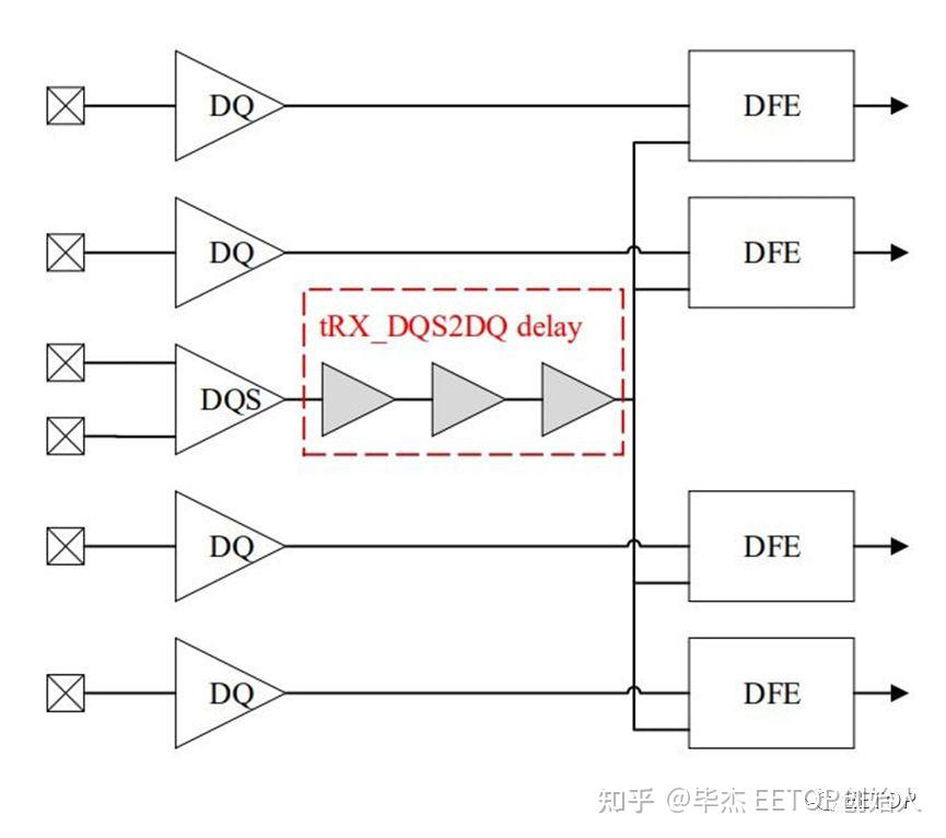 带时钟接收器的 DDR5 设计方法 - 知乎