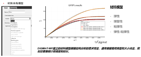 MSC Digimat简介与应用案例分享 - 知乎