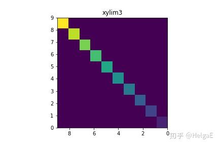 把heatmap翻一转：imshow的origin和extent - 知乎