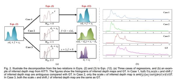 论文阅读 -《G2-MonoDepth: A General Framework of Generalized Depth Inference from Monocular RGB+X ...