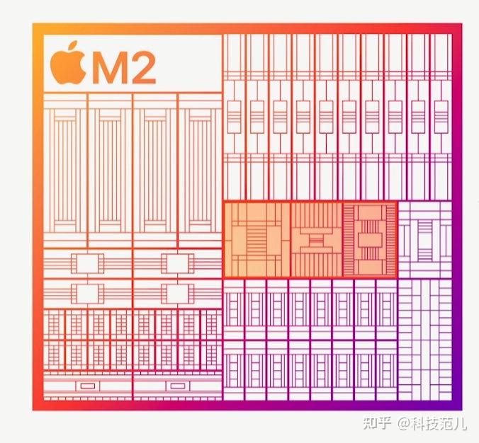 M2芯片已发布，性能不如M1 Ultra，失望大于期望！ - 知乎