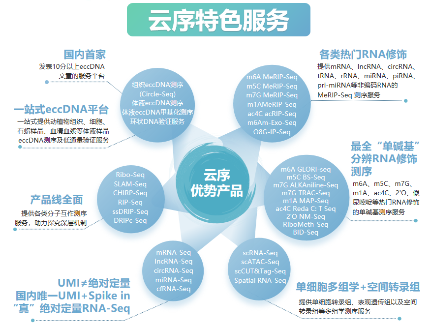 翻译组学测序研究利器|Ribo-seq&Polysome-seq - 知乎