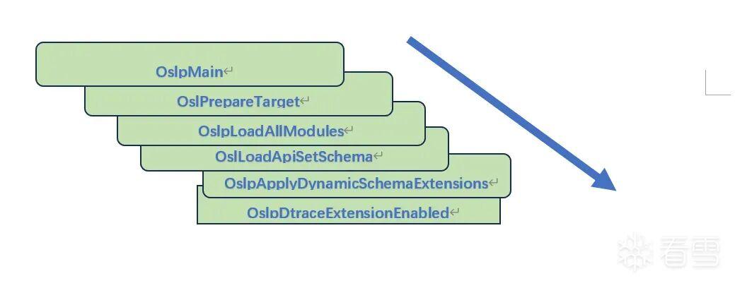 庖丁解牛之——Windows DTrace实现原理 - 知乎