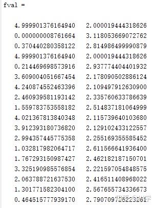Matlab利用NSGA2算法求解多目标优化 - 知乎