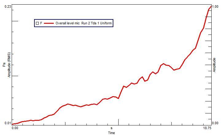 什么是Overall level? - 知乎