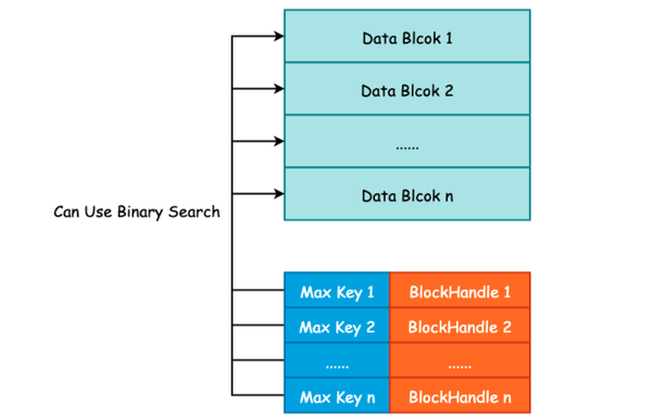 到处抄来的LevelDB笔记 - 知乎