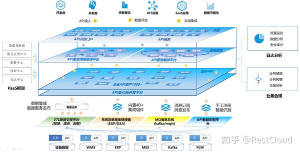 RestCloud iPaaS集成平台,专注数据服务共享交换 - 知乎