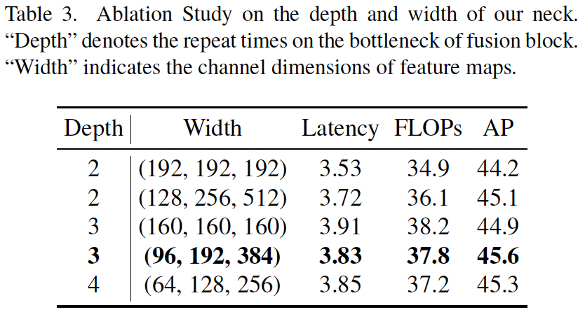 DAMO-YOLO(2211)论文速读 - 知乎