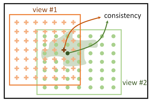 用于语义分割的预训练方法 - 知乎