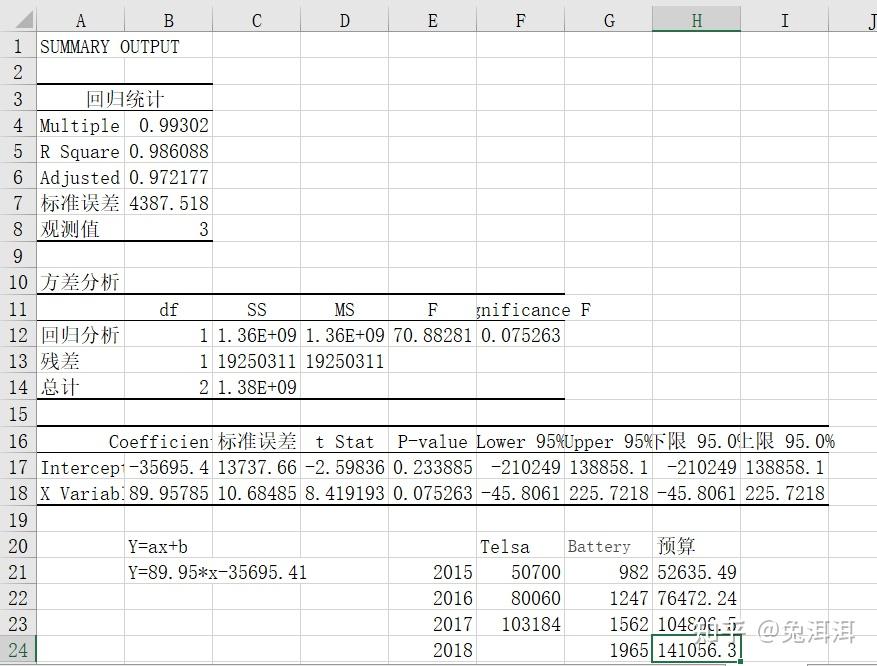 数据分析—如何用Excel进行简单的数据分析？ - 知乎