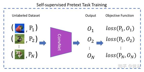 关于深度学习自监督学习的两篇综述文章 - 知乎
