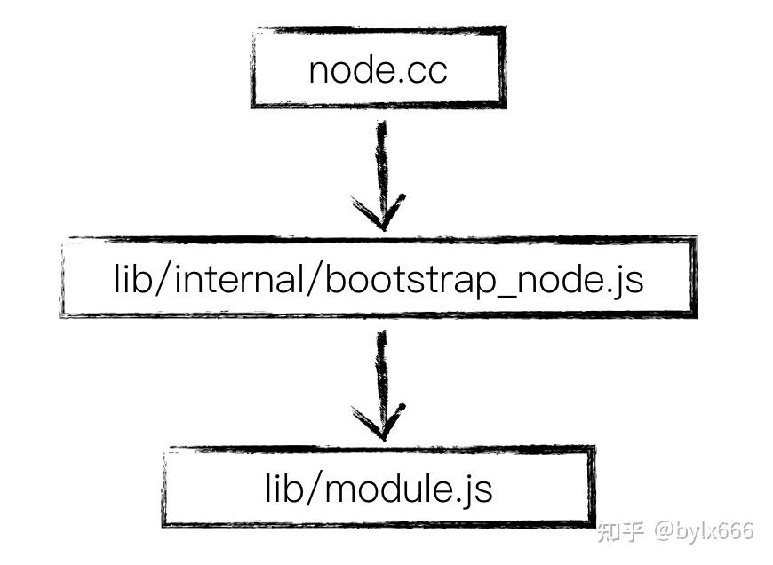 还能这样玩Nodejs模块？ - 知乎