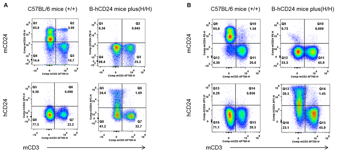 CD24：后起之秀，没有血液毒性的天然免疫检查点 - 知乎