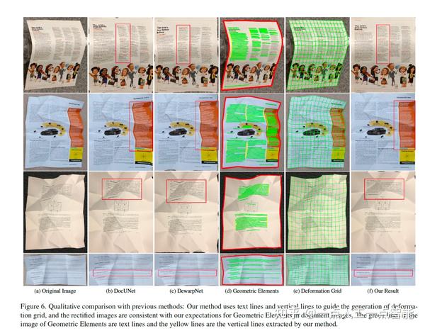 Cvpr 2022文档图像分析与识别相关论文26篇汇集简介 知乎 