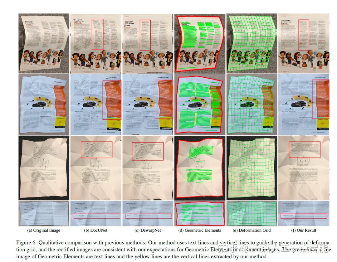CVPR 2022文档图像分析与识别相关论文26篇汇集简介 - 知乎