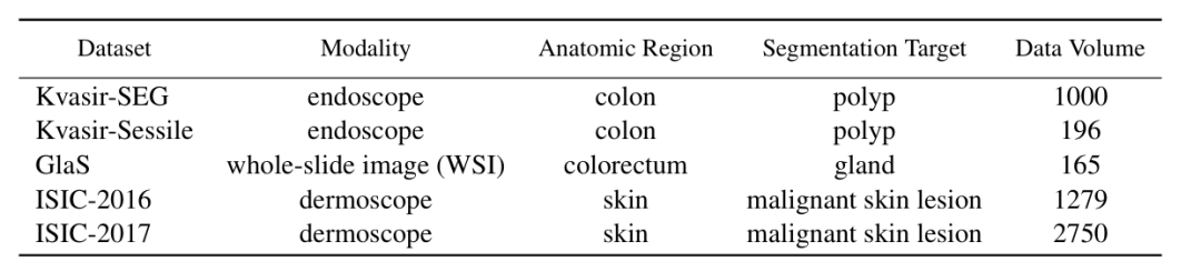 入选AAAI 2025！解决医学图像分割软边界与共现难题，中国地质大学等提出图像分割模型ConDSeg - 知乎