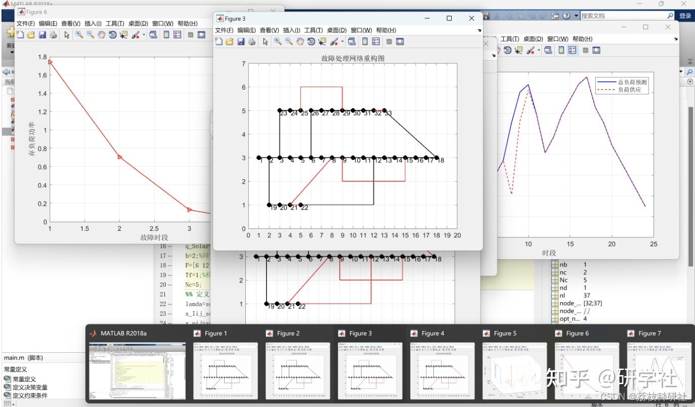 主动配电网故障恢复的重构与孤岛划分统一模型研究【升级版本】（Matlab代码实现） - 知乎