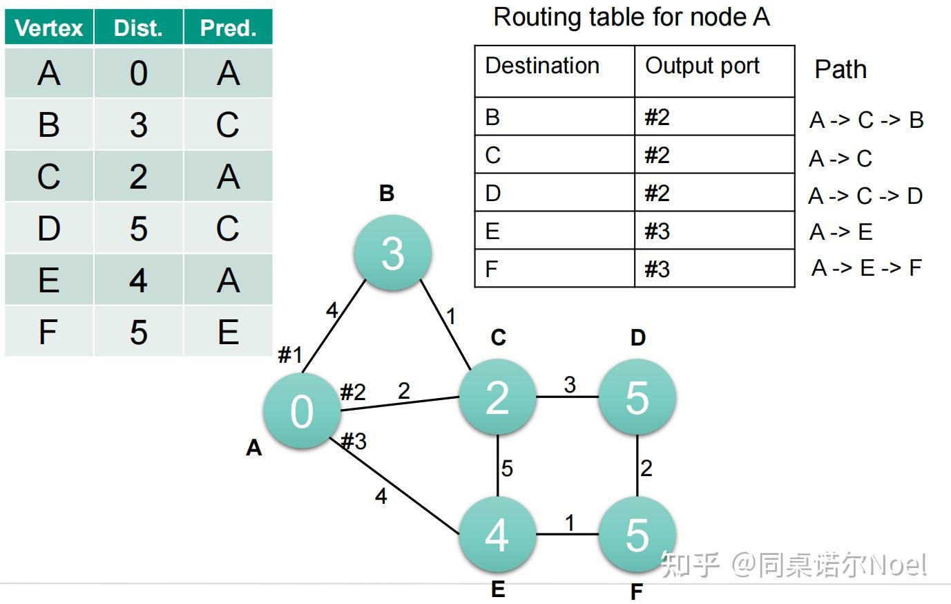 交换与路由（NoCs – Switching and Routing） - 知乎