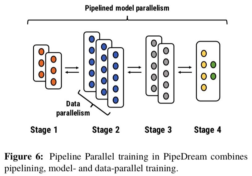 论文解读系列第五篇：微软斯坦福等PipeDream快速训练大规模神经网络 - 知乎