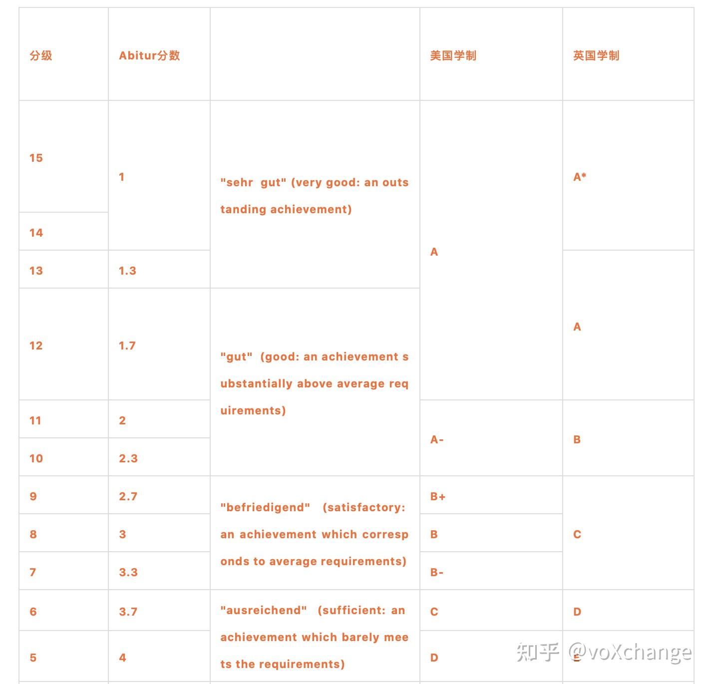 十分钟了解德国文理中学 Abitur - 知乎