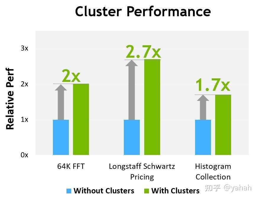 NVIDIA Hopper Architecture In-Depth - 知乎