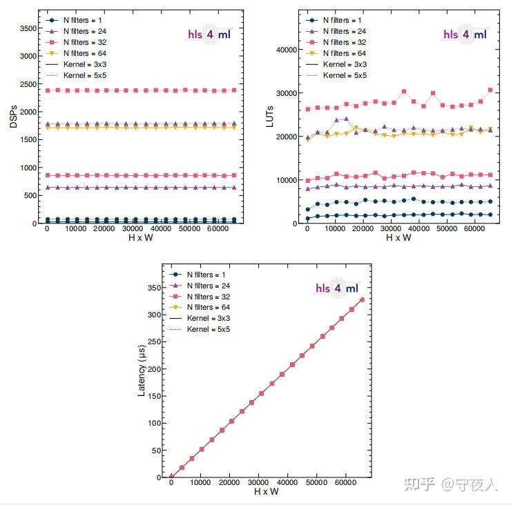 基于HLS（High-level synthesis）的开源CNN加速库调研 - 知乎