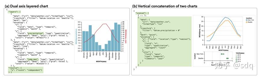Vega-Lite：交互式可视化生成语法 - 知乎