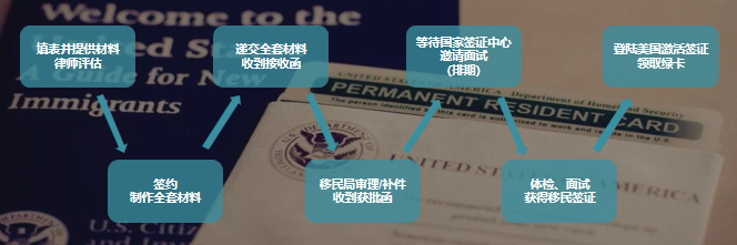 最新消息！美国NIW可申请加急了！ - 知乎