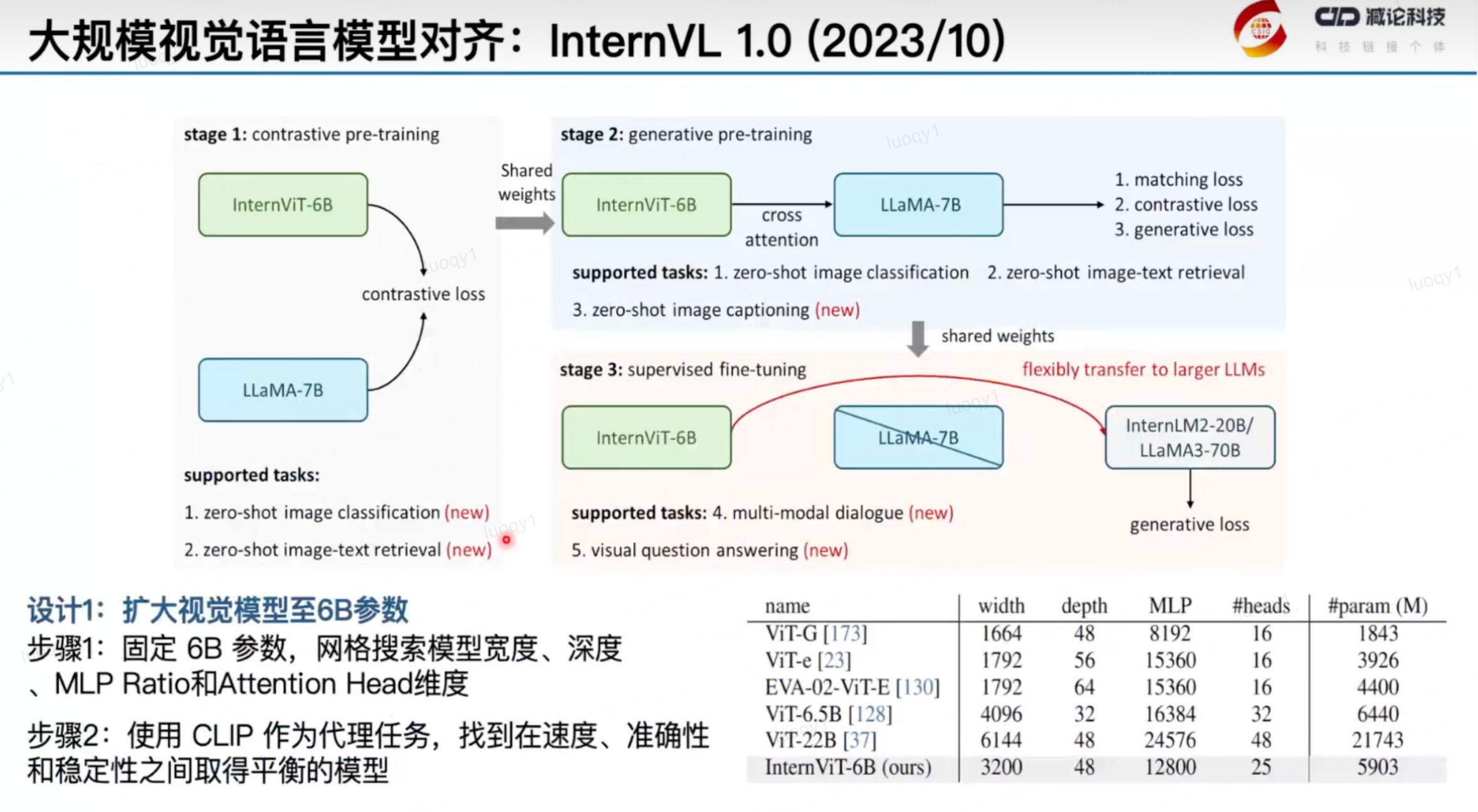 internVL系列阅读笔记(InternVL 1.0~InternVL 3.5) - 知乎