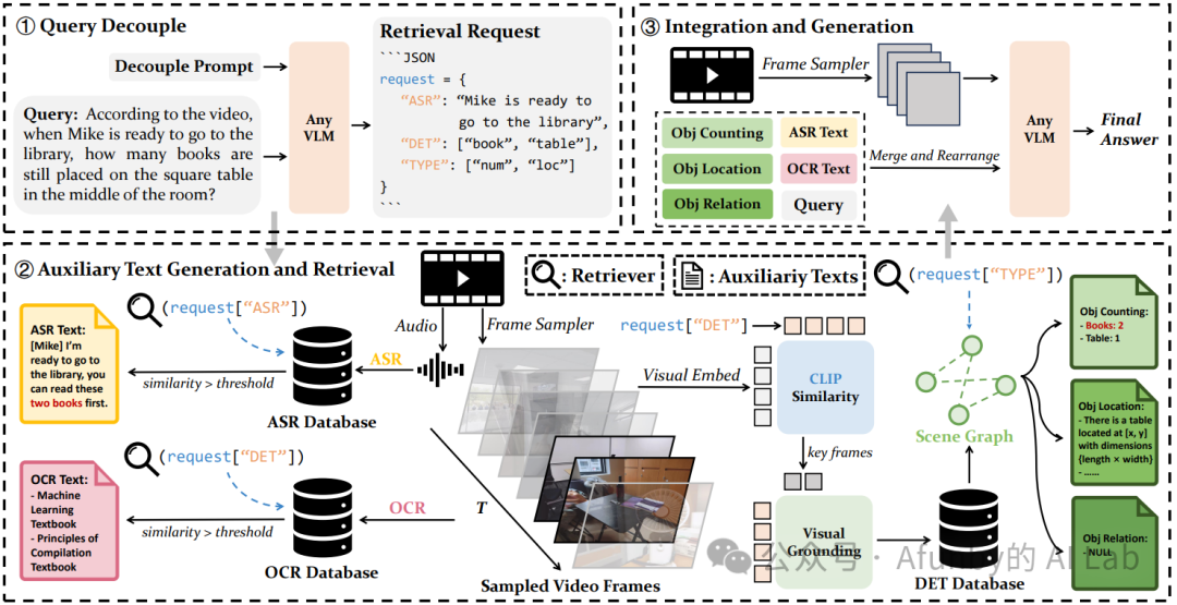最新 16 种 RAG 技术 - 知乎