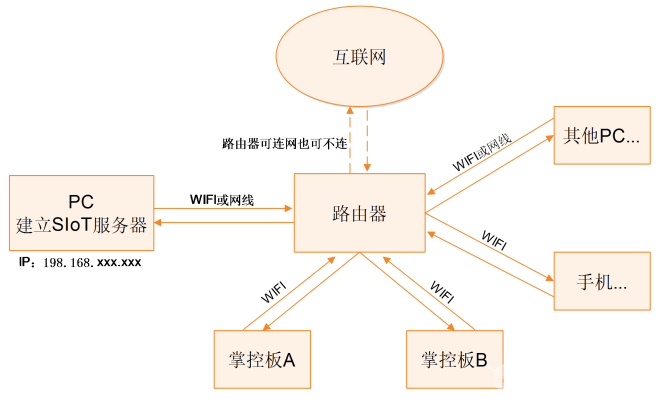 掌控板-SIoT使用教程 - 知乎
