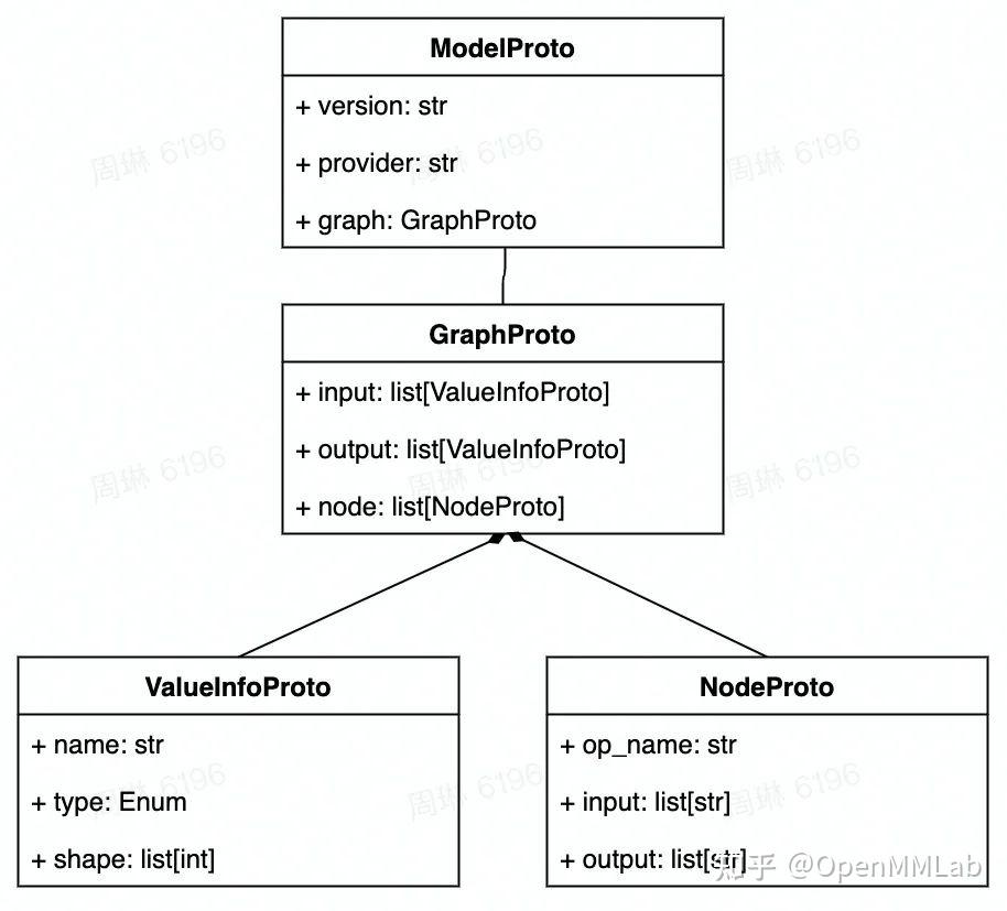 模型部署入门教程（五）：ONNX 模型的修改与调试 - 知乎