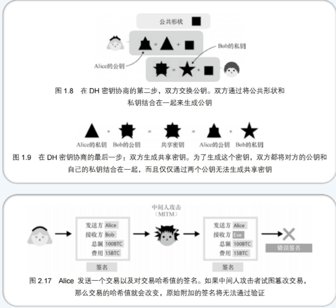 密码学博士推荐:一本书带你走进密码学的世界 知乎