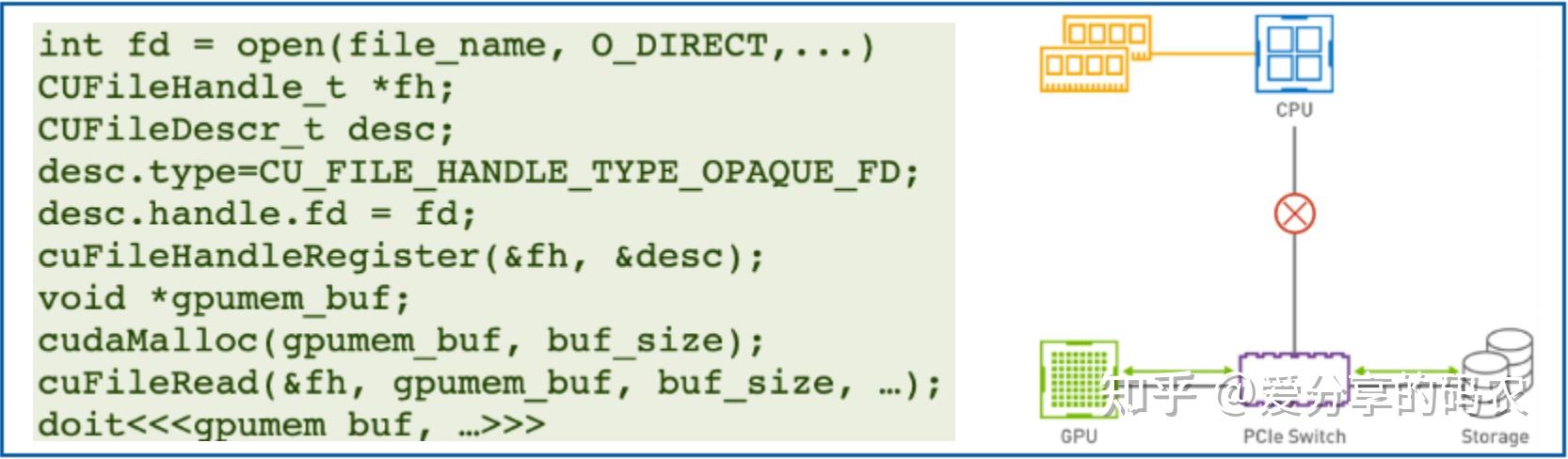 GPU Direct Storage - 知乎